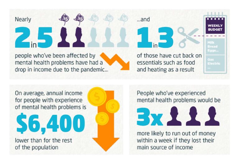 Money and Mental Health: Are your Children Facing Trauma?