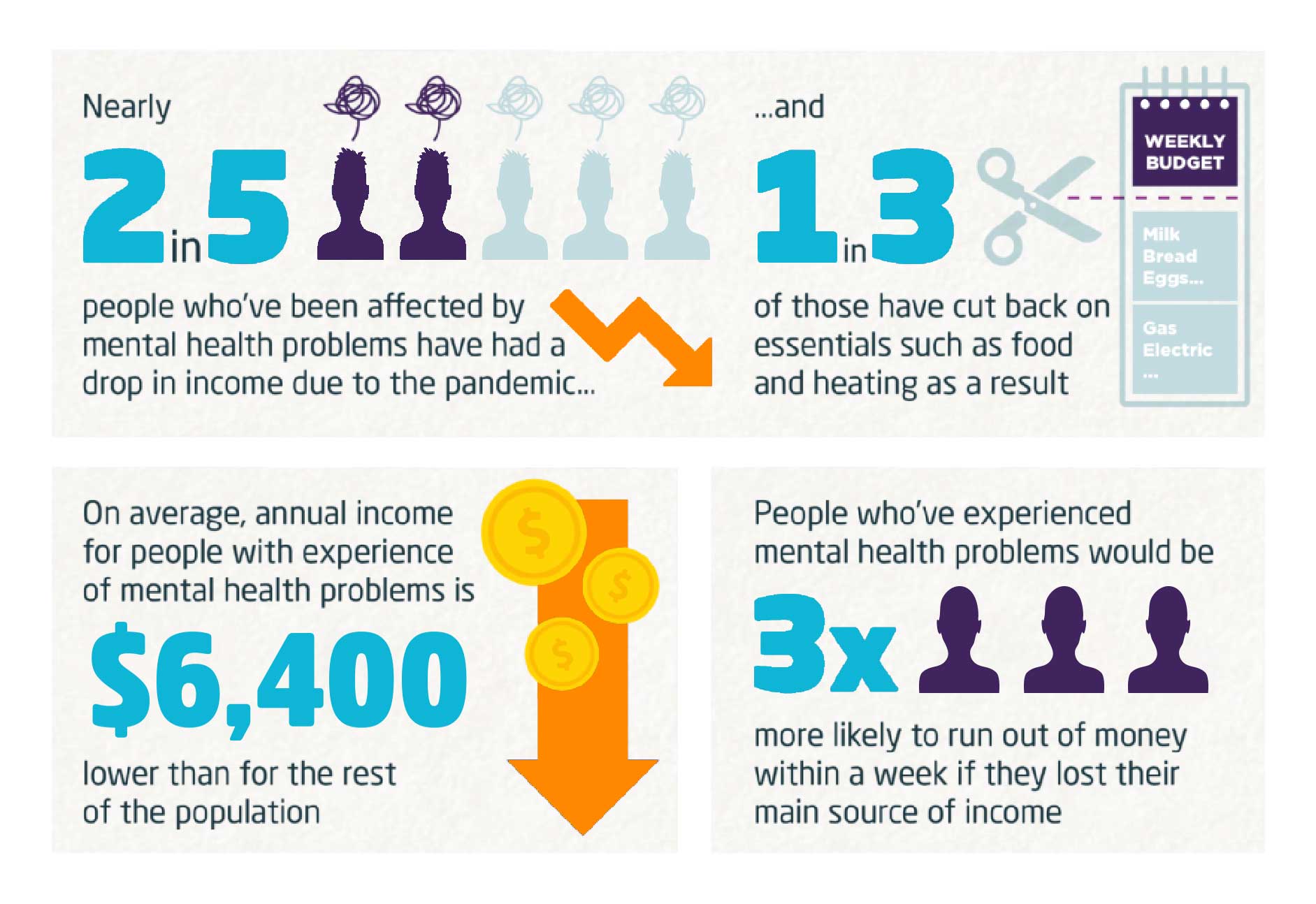 Money and Mental Health: Are your Children Facing Trauma?